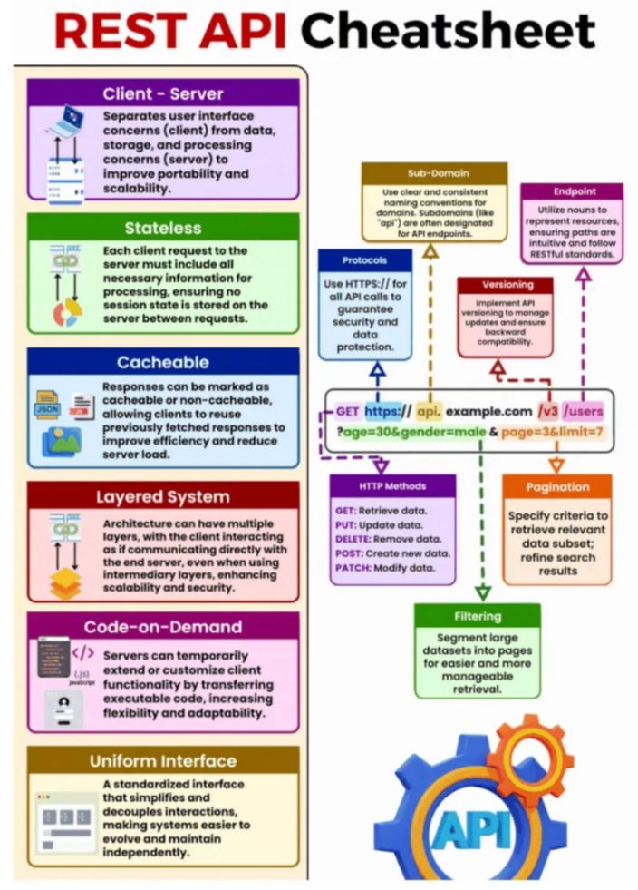 Anu Venkatappa on LinkedIn: #java #apidevelopment #restfulapi # ... Anu Venkatappa on LinkedIn: #java #apidevelopment #restfulapi # ...