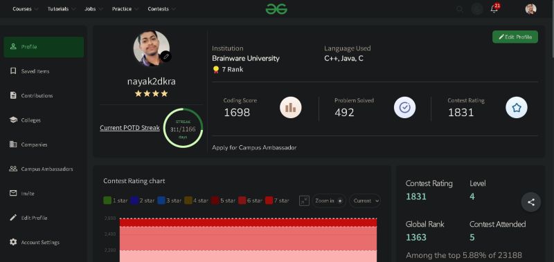 Arjun Nayak on LinkedIn: #geeksforgeeks #4star #competitiveprogramming ... Arjun Nayak on LinkedIn: #geeksforgeeks #4star #competitiveprogramming ...