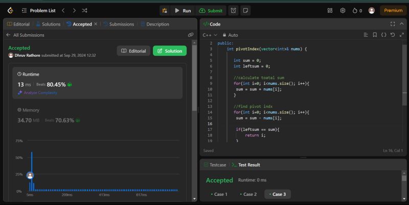 Dhruv Rathore on LinkedIn: 🔥 Day 17 of #100DaysOfCoding 🔥 Every day ... Dhruv Rathore on LinkedIn: 🔥 Day 17 of #100DaysOfCoding 🔥 Every day ...