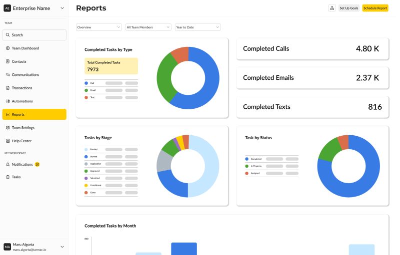 Aidium Mortgage CRM on LinkedIn: Mortgage CRM Out of the Box Reporting ... Aidium Mortgage CRM on LinkedIn: Mortgage CRM Out of the Box Reporting ...