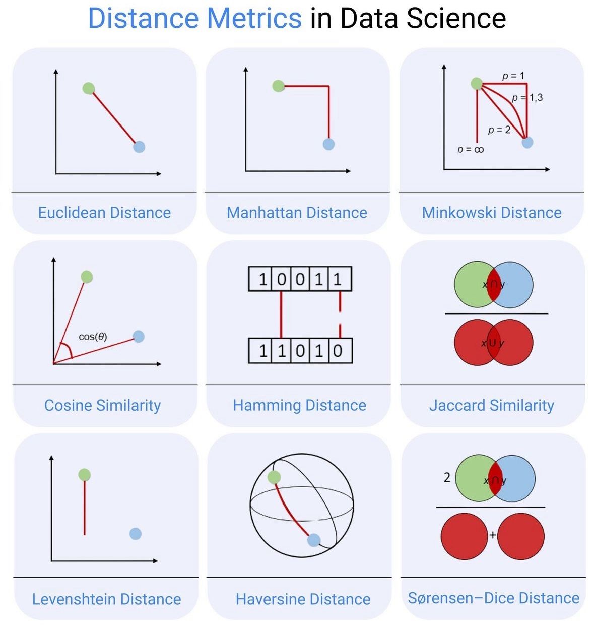 Aman Kumar on LinkedIn: #datascience #machinelearning #distancemetrics ... Aman Kumar on LinkedIn: #datascience #machinelearning #distancemetrics ...
