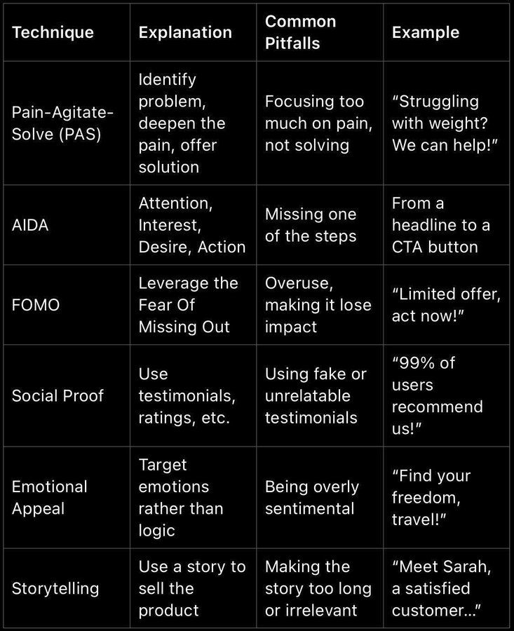 Daily Copywriting on LinkedIn: Copywriters, Here are 6 copywriting ... Daily Copywriting on LinkedIn: Copywriters, Here are 6 copywriting ...