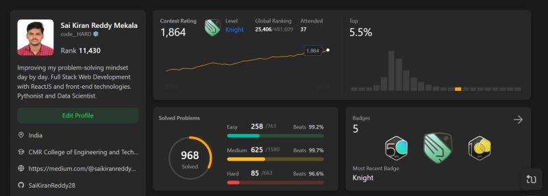 Passed LeetCode Knight Batch! | Sai Kiran Reddy Mekala posted on the ... Passed LeetCode Knight Batch! | Sai Kiran Reddy Mekala posted on the ...