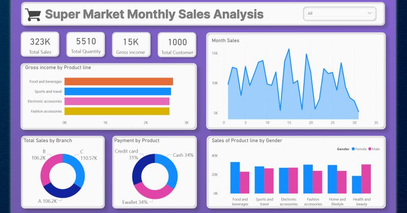 Pranali Valve on LinkedIn: #powerbi #dashboarddesign #dashboard Pranali Valve on LinkedIn: #powerbi #dashboarddesign #dashboard