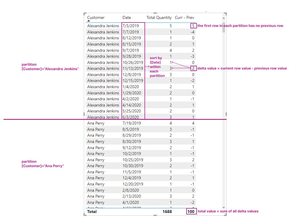Soheil Bakhshi on LinkedIn: Introducing DAX Window Functions (Part 1) Soheil Bakhshi on LinkedIn: Introducing DAX Window Functions (Part 1)