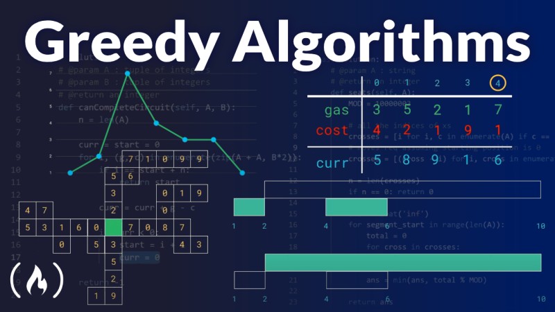 Mecom West on LinkedIn: Learn Greedy Algorithms and Solve Coding Challenges Mecom West on LinkedIn: Learn Greedy Algorithms and Solve Coding Challenges