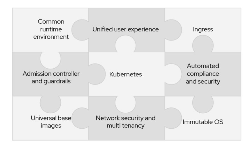 Bryan Solie on LinkedIn: Kubernetes is the lingua Franca of the cross ... Bryan Solie on LinkedIn: Kubernetes is the lingua Franca of the cross ...