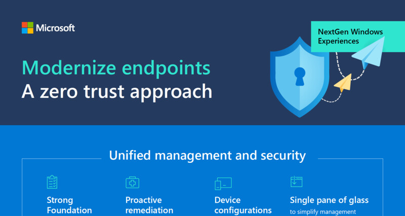 Vic Booysen on LinkedIn: The endpoint is the new workplace. According ... Vic Booysen on LinkedIn: The endpoint is the new workplace. According ...