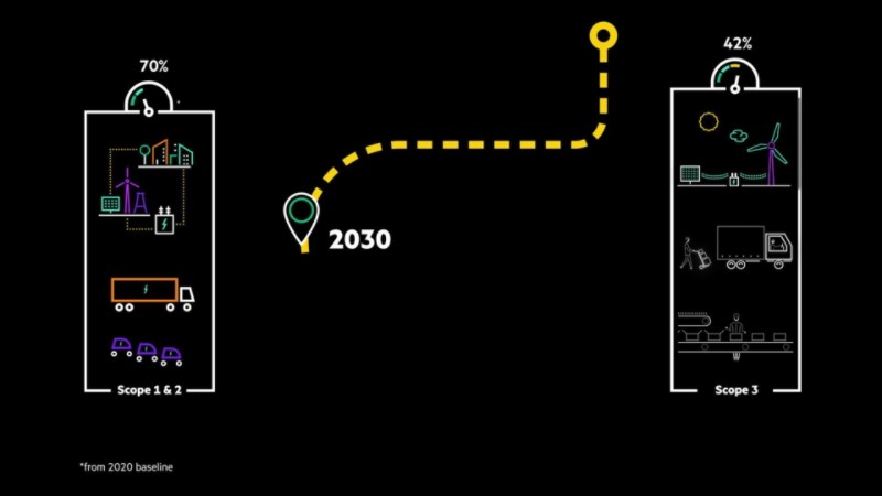 Andy Bryant on LinkedIn: HPE Accelerating Net-Zero Andy Bryant on LinkedIn: HPE Accelerating Net-Zero