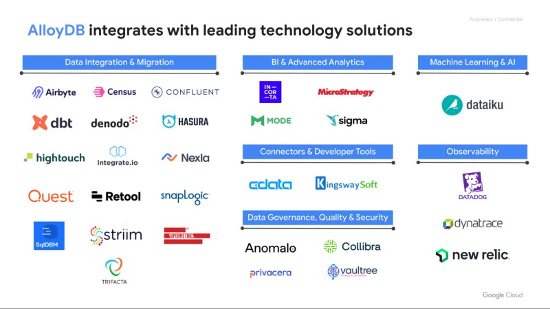 Kumar Ramamurthy on LinkedIn: Partner solutions for PostgreSQL ... Kumar Ramamurthy on LinkedIn: Partner solutions for PostgreSQL ...