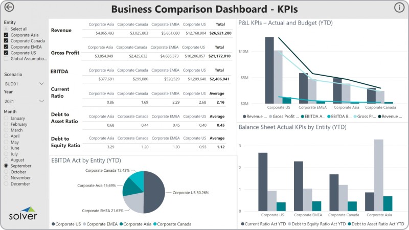 Solver en LinkedIn: Using KPI Comparison Dashboards to Streamline the ... Solver en LinkedIn: Using KPI Comparison Dashboards to Streamline the ...