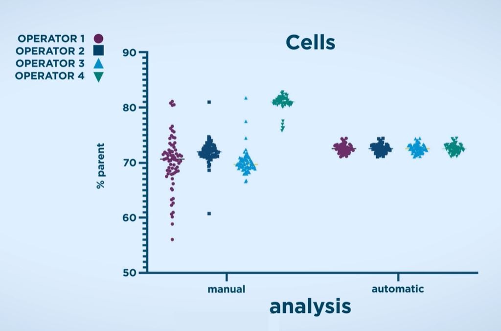 Beckman Coulter Life Sciences on LinkedIn: Beckman Coulter Life ... Beckman Coulter Life Sciences on LinkedIn: Beckman Coulter Life ...