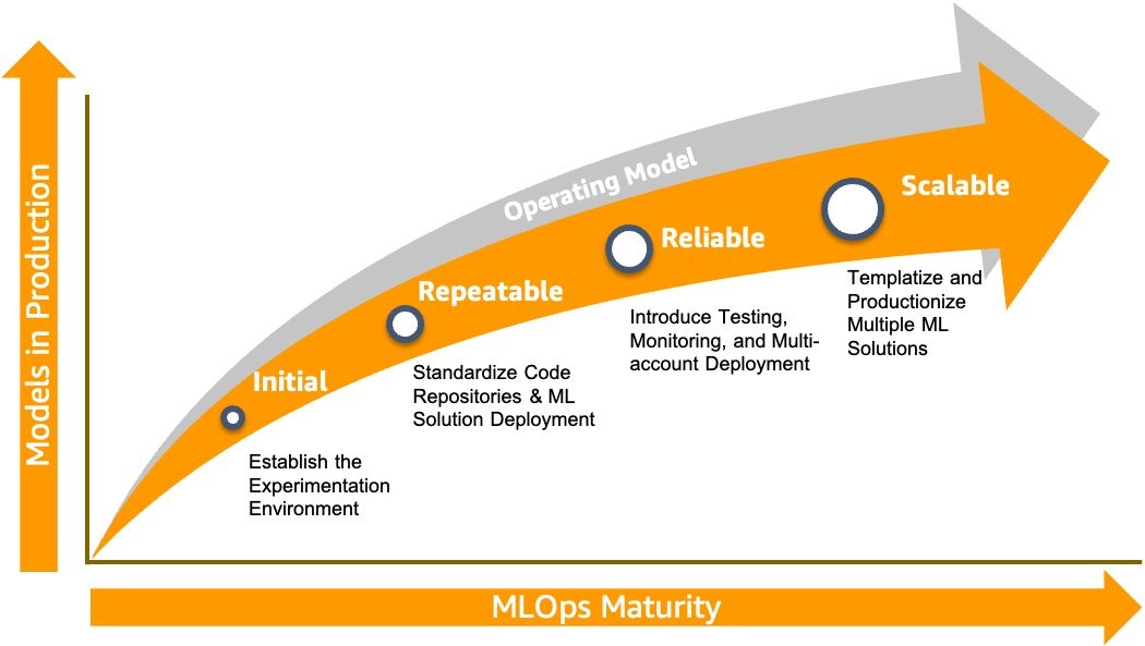 George Son on LinkedIn: MLOps foundation roadmap for enterprises with ... George Son on LinkedIn: MLOps foundation roadmap for enterprises with ...