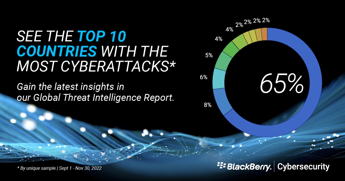 Sriram Krishnan on LinkedIn: The Top 10 Countries Most Targeted by ... Sriram Krishnan on LinkedIn: The Top 10 Countries Most Targeted by ...