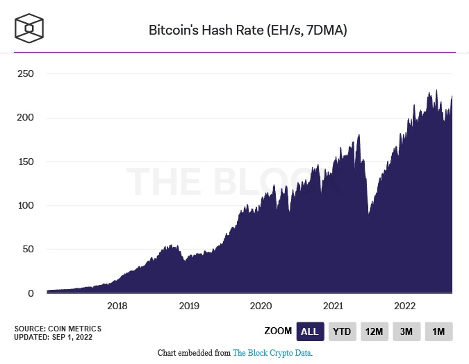 golam kabir on LinkedIn: Bitcoin Mining Revenue Surged 10% In August golam kabir on LinkedIn: Bitcoin Mining Revenue Surged 10% In August