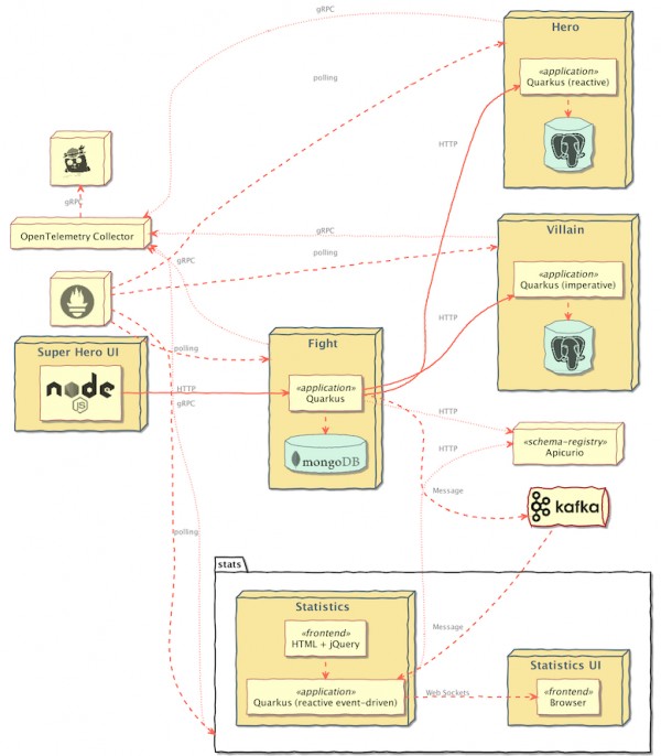 Lynda Dykeman on LinkedIn: Kubernetes-native inner loop development ... Lynda Dykeman on LinkedIn: Kubernetes-native inner loop development ...
