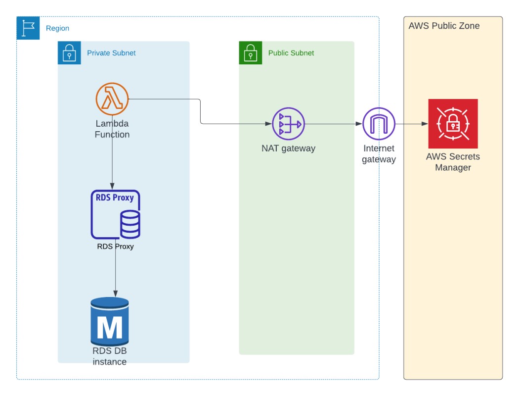 freeCodeCamp on LinkedIn: AWS Lambda is a serverless tool that lets you ... freeCodeCamp on LinkedIn: AWS Lambda is a serverless tool that lets you ...