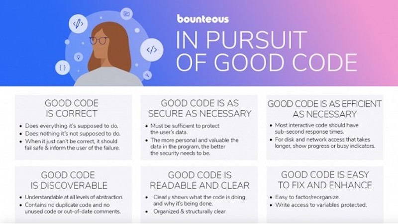 Kristan Wheaton on LinkedIn: 10 Essential Programming Principles for ... Kristan Wheaton on LinkedIn: 10 Essential Programming Principles for ...