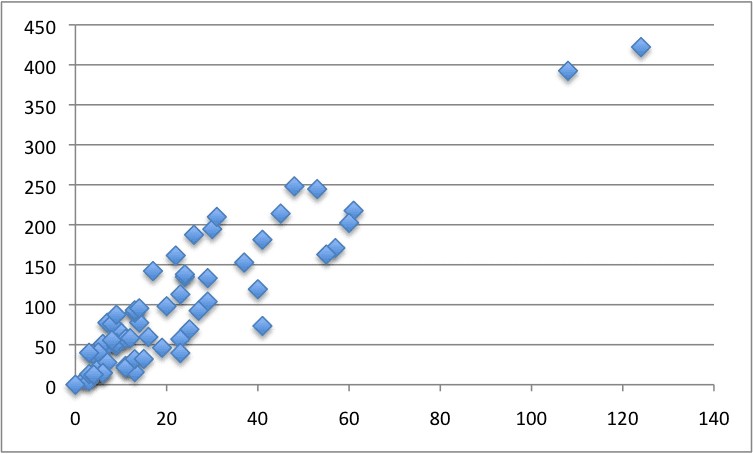 Machine Learning Mastery on LinkedIn: 10 Standard Datasets for ... Machine Learning Mastery on LinkedIn: 10 Standard Datasets for ...