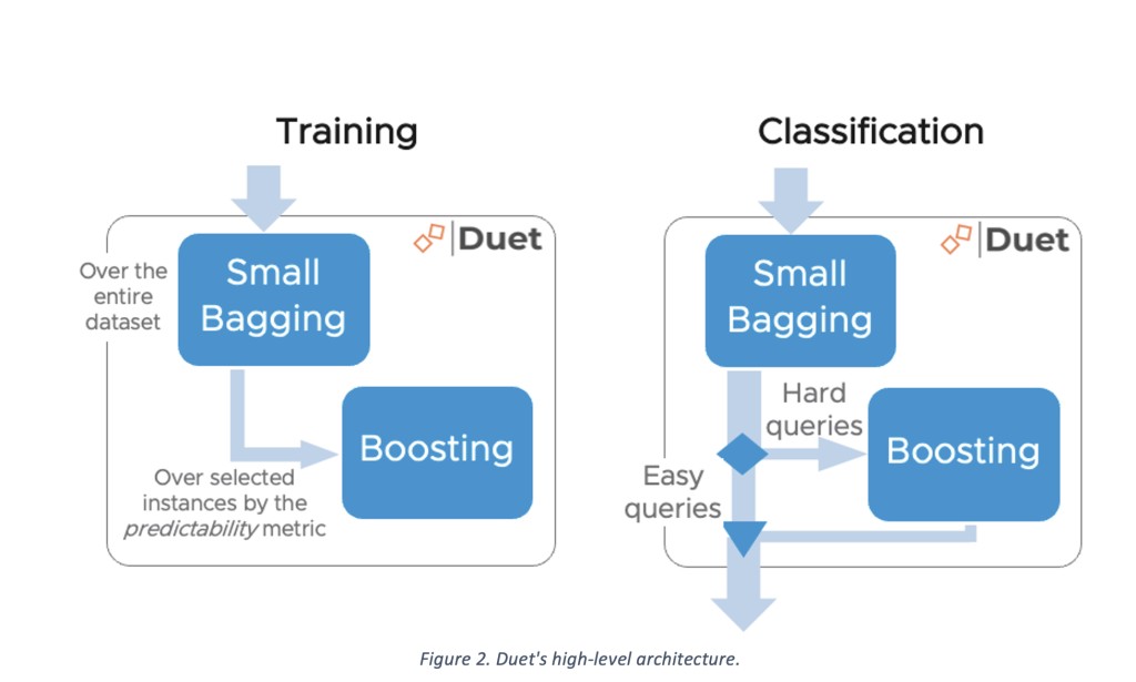 John Arrasjid on LinkedIn: Making Decision-Tree-Based Ensemble Methods ... John Arrasjid on LinkedIn: Making Decision-Tree-Based Ensemble Methods ...