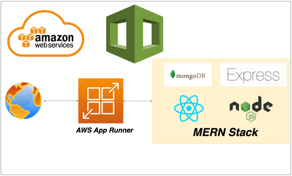 #aws #awscloud #cloud #cloudcomputing #aws #cloudformation #mern #react ... #aws #awscloud #cloud #cloudcomputing #aws #cloudformation #mern #react ...