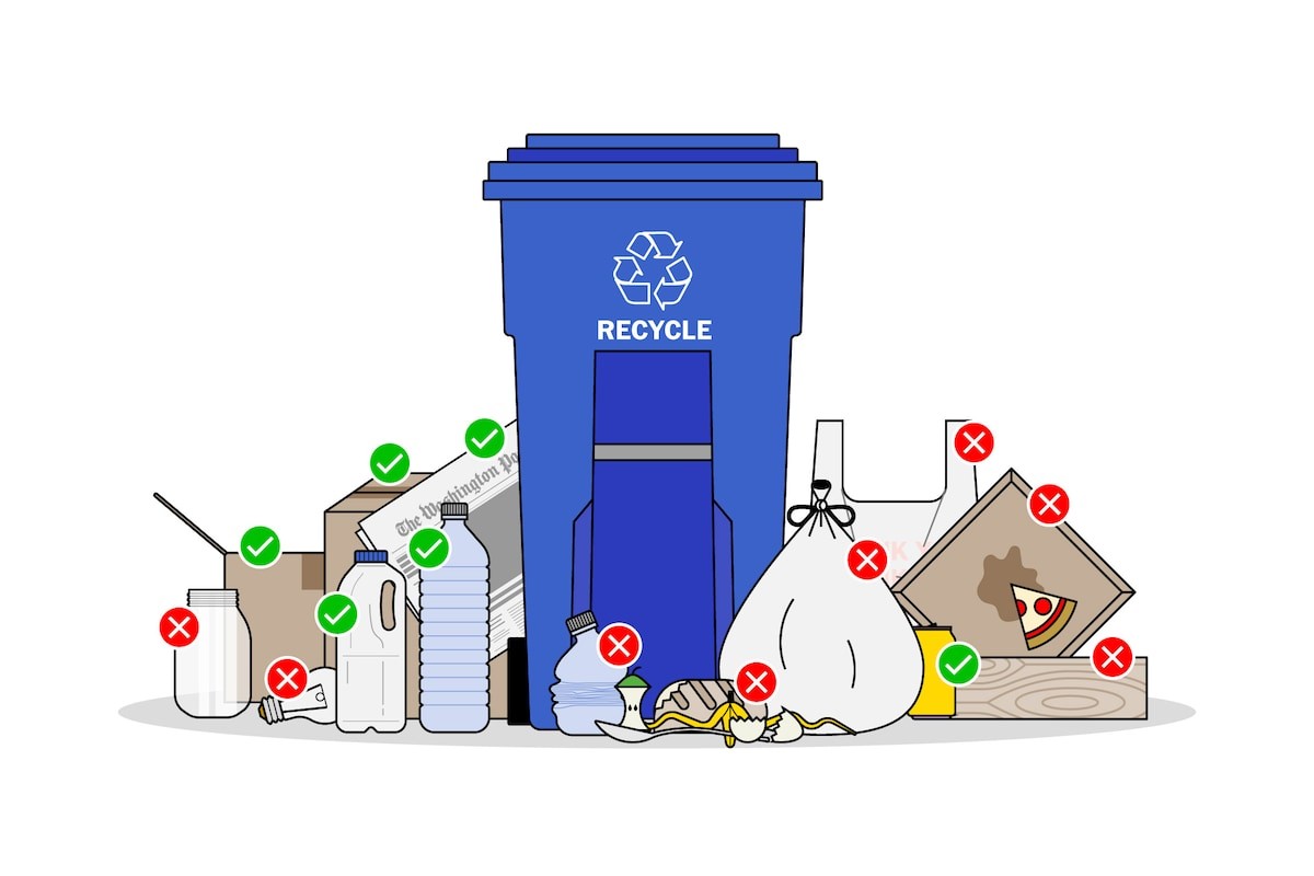 You’re probably recycling wrong. This quiz will help you sort it out ... You’re probably recycling wrong. This quiz will help you sort it out ...