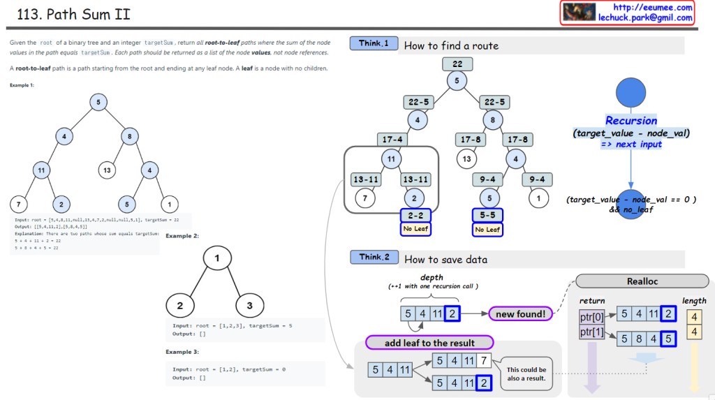 Leetcode 113.Path Sum II | Jaewook Park Leetcode 113.Path Sum II | Jaewook Park