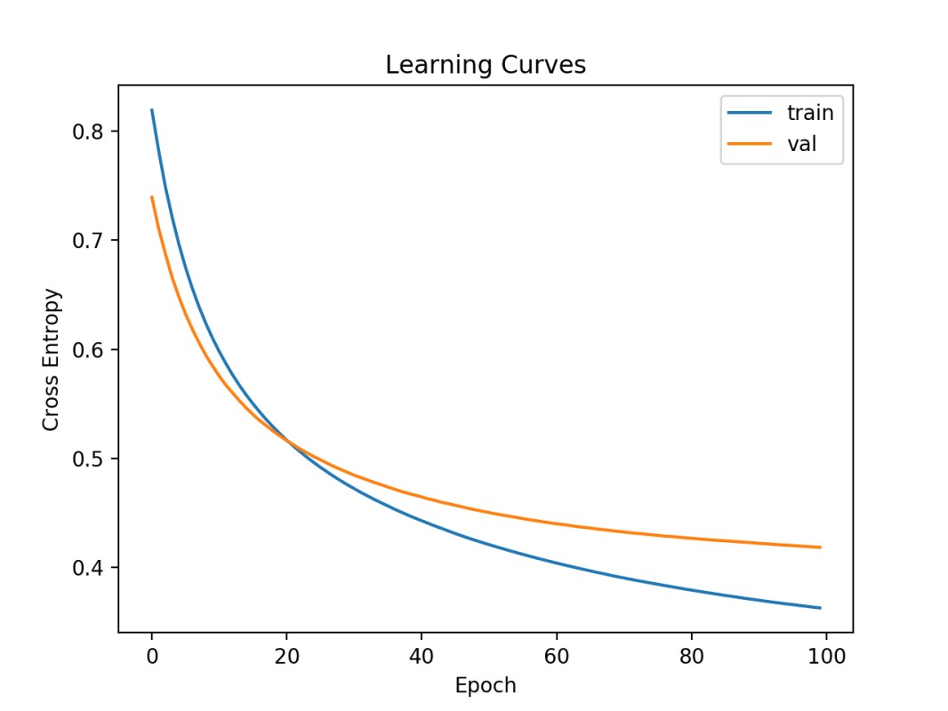 Julio Hernandez-krol on LinkedIn: TensorFlow 2 Tutorial: Get Started in ... Julio Hernandez-krol on LinkedIn: TensorFlow 2 Tutorial: Get Started in ...