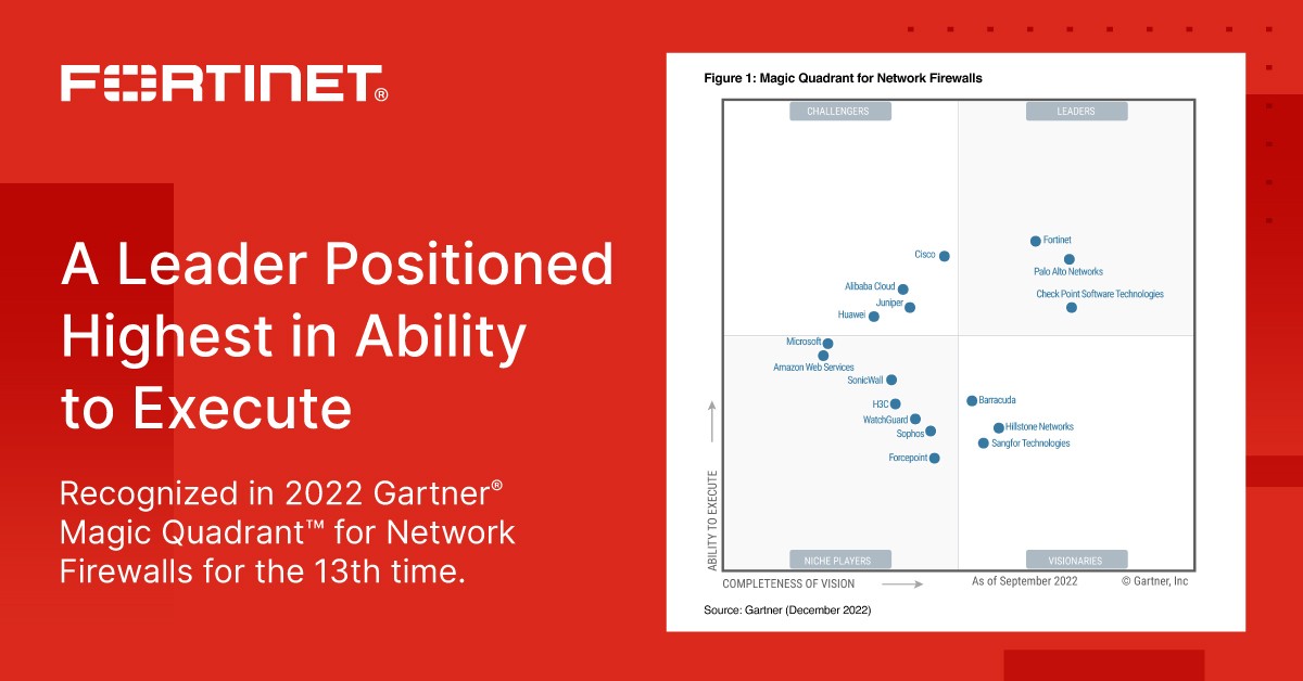 Jeff Champeau på LinkedIn: Fortinet Named a Leader in the 2022 Gartner ... Jeff Champeau på LinkedIn: Fortinet Named a Leader in the 2022 Gartner ...