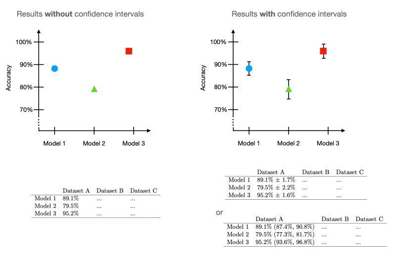 Mike Tamir, PhD on LinkedIn: Creating Confidence Intervals for Machine ... Mike Tamir, PhD on LinkedIn: Creating Confidence Intervals for Machine ...