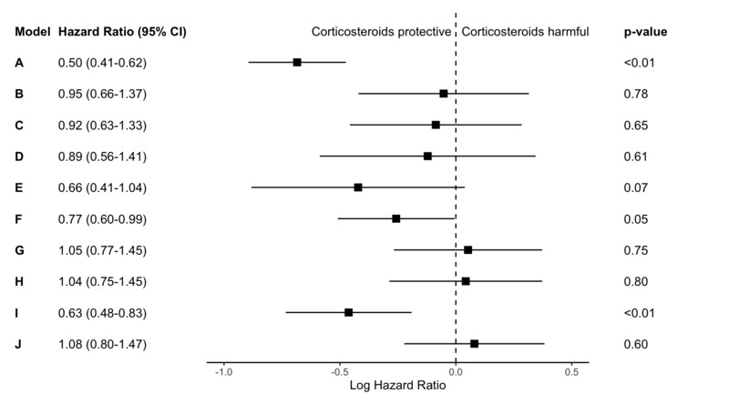 KHstats - Annotated Forest Plots using ggplot2 | Saksham Gupta KHstats - Annotated Forest Plots using ggplot2 | Saksham Gupta