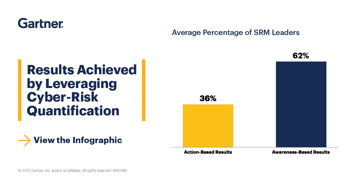 Jo Martin on LinkedIn: Benchmarking Cyber-Risk Quantification Jo Martin on LinkedIn: Benchmarking Cyber-Risk Quantification