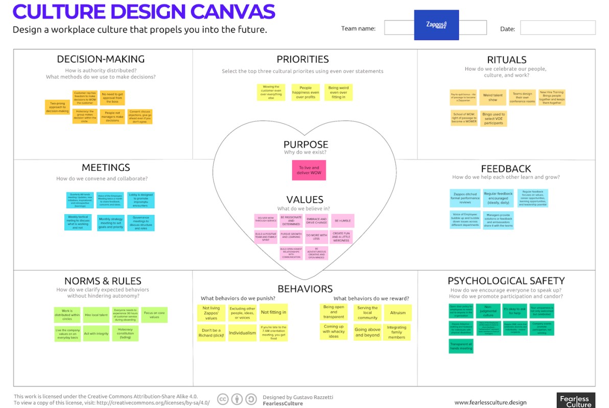 Sal Giani, MBA Marketing on LinkedIn: How Zappos Designs Culture Using ... Sal Giani, MBA Marketing on LinkedIn: How Zappos Designs Culture Using ...