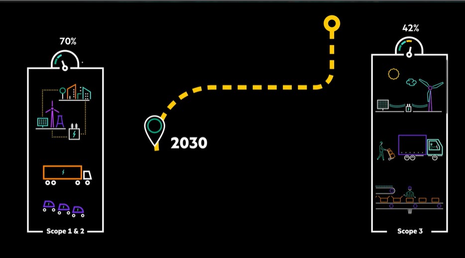 Kingsley Chong on LinkedIn: HPE Accelerating Net-Zero Kingsley Chong on LinkedIn: HPE Accelerating Net-Zero