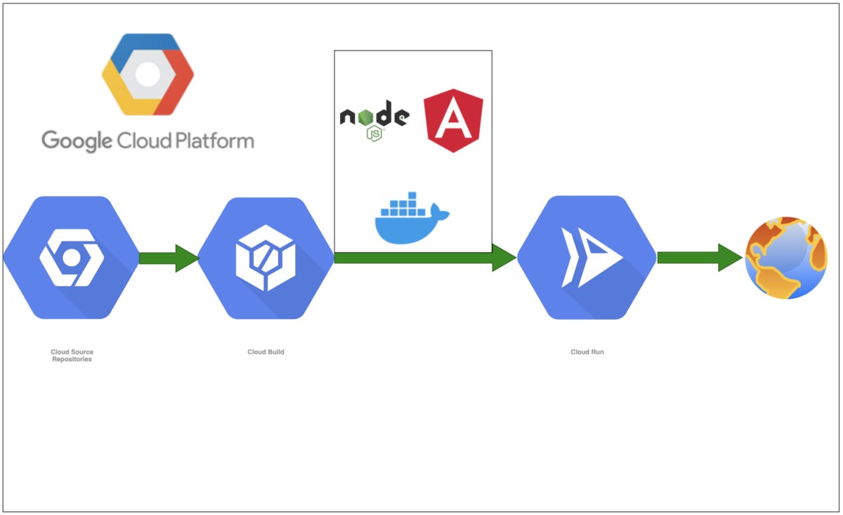 Bhargav B. on LinkedIn: #gcp #gcpcloud #cloud #cloudcomputing # ... Bhargav B. on LinkedIn: #gcp #gcpcloud #cloud #cloudcomputing # ...