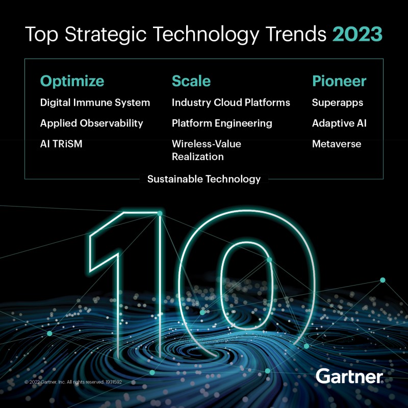 Chris Gurecki en LinkedIn: Gartner Top 10 Strategic Technology Trends ... Chris Gurecki en LinkedIn: Gartner Top 10 Strategic Technology Trends ...