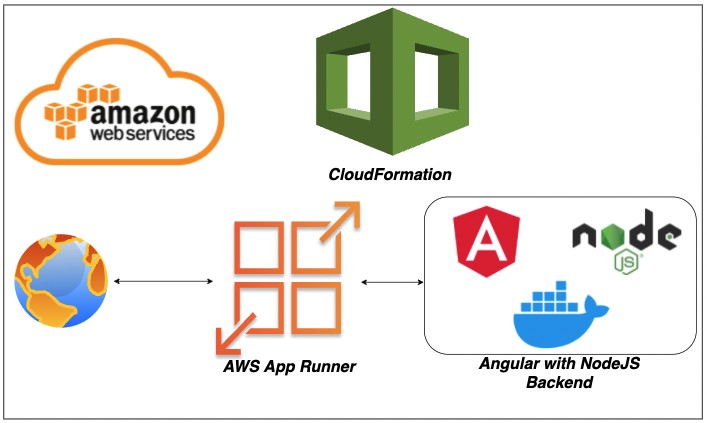 Bhargav B. on LinkedIn: Automate Deploying Angular with NodeJS Docker ... Bhargav B. on LinkedIn: Automate Deploying Angular with NodeJS Docker ...