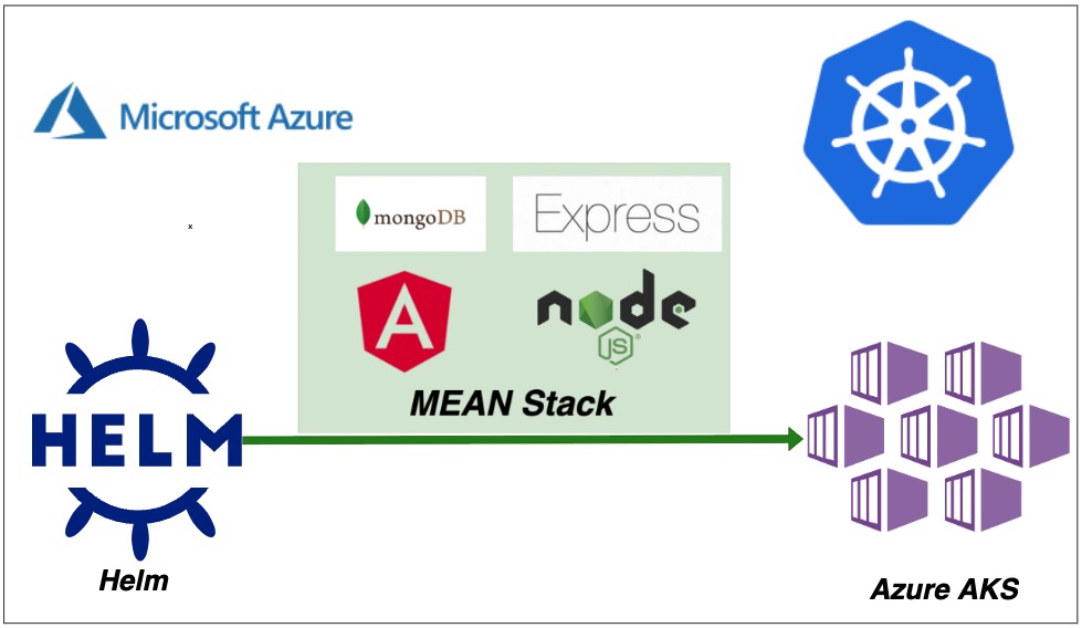 Bhargav B. auf LinkedIn: How to Deploy MEAN Stack on Azure AKS using HELM Bhargav B. auf LinkedIn: How to Deploy MEAN Stack on Azure AKS using HELM