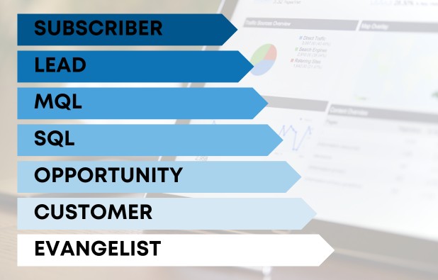Duane K. on LinkedIn: Optimizing HubSpot Lifecycle Stages for Business ... Duane K. on LinkedIn: Optimizing HubSpot Lifecycle Stages for Business ...