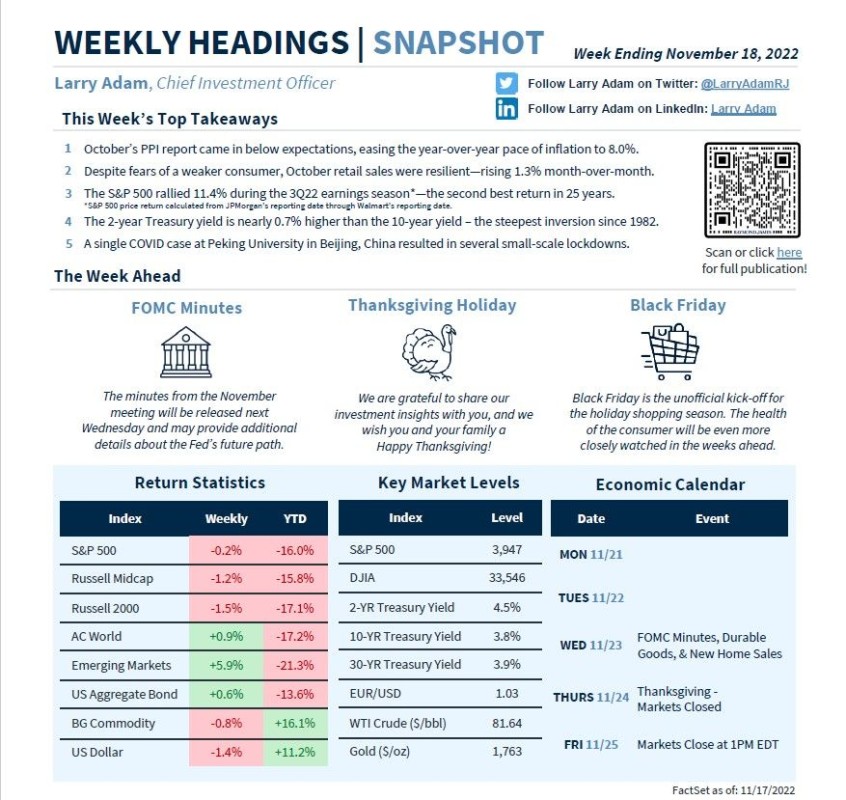 Michael Colby, CFP® on LinkedIn: Weekly Headings Michael Colby, CFP® on LinkedIn: Weekly Headings