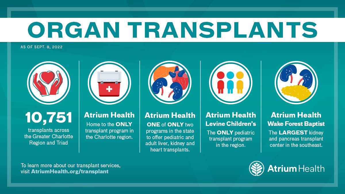 Transplant Surgery | Atrium Health | Calvin Hung, FACHE Transplant Surgery | Atrium Health | Calvin Hung, FACHE