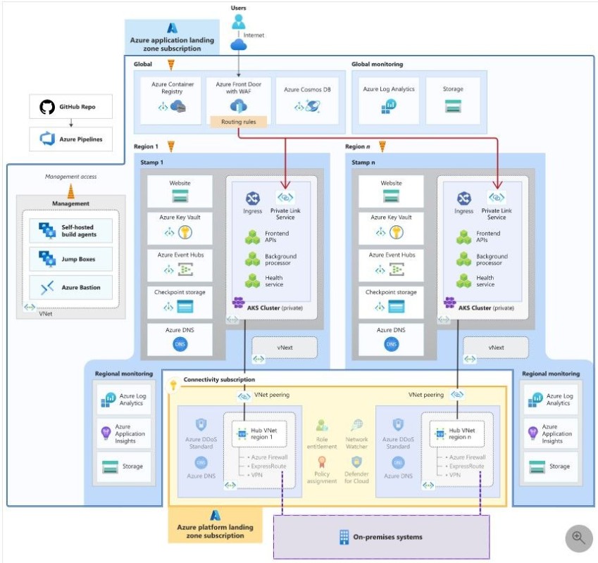 Juan Pablo Garcia Gonzalez on LinkedIn: Mission-critical baseline ... Juan Pablo Garcia Gonzalez on LinkedIn: Mission-critical baseline ...