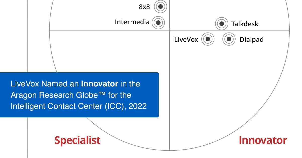 Alan Willett on LinkedIn: LiveVox Named Innovator by Aragon in 2022 ... Alan Willett on LinkedIn: LiveVox Named Innovator by Aragon in 2022 ...