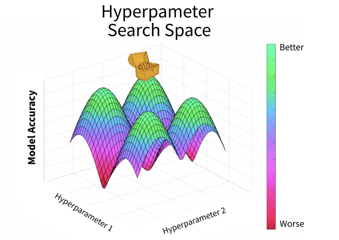 Towards Data Science on LinkedIn: HyperOpt Demystified Towards Data Science on LinkedIn: HyperOpt Demystified