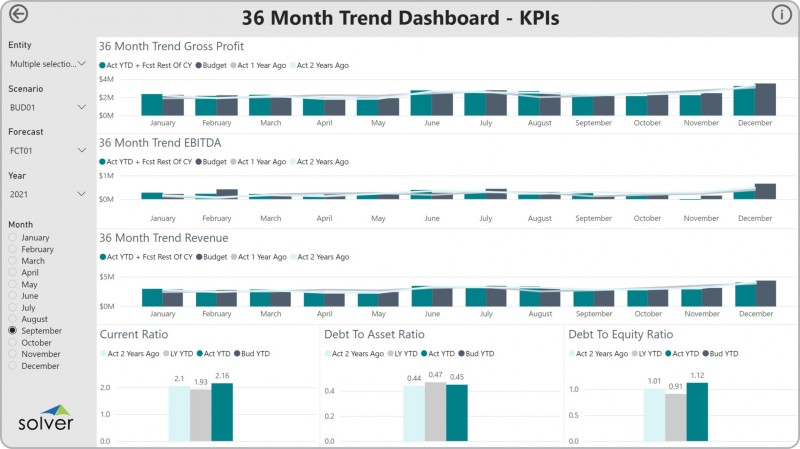 Solver auf LinkedIn: #reporting #kpi #dashboard #msdyn365 #acumatica # ... Solver auf LinkedIn: #reporting #kpi #dashboard #msdyn365 #acumatica # ...
