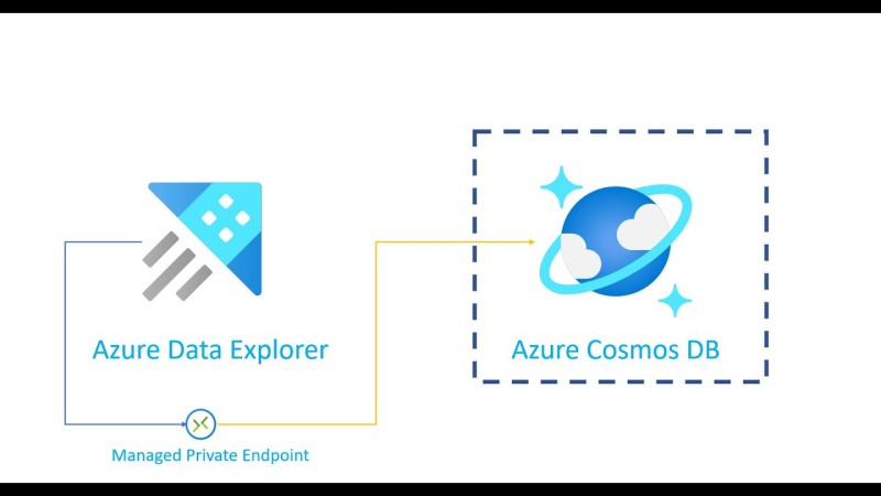 Cosmos DB Private Endpoint Data Connection | Azure Cosmos DB Cosmos DB Private Endpoint Data Connection | Azure Cosmos DB