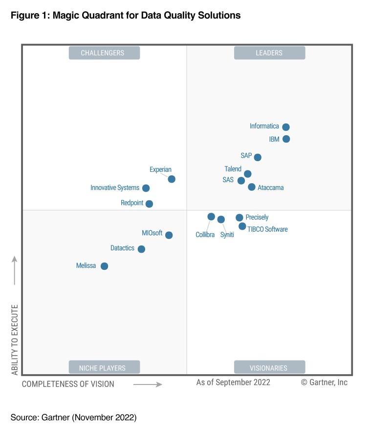 Ruhi Sharma Mittal on LinkedIn: IBM named leader in 2022 Gartner® Magic ... Ruhi Sharma Mittal on LinkedIn: IBM named leader in 2022 Gartner® Magic ...