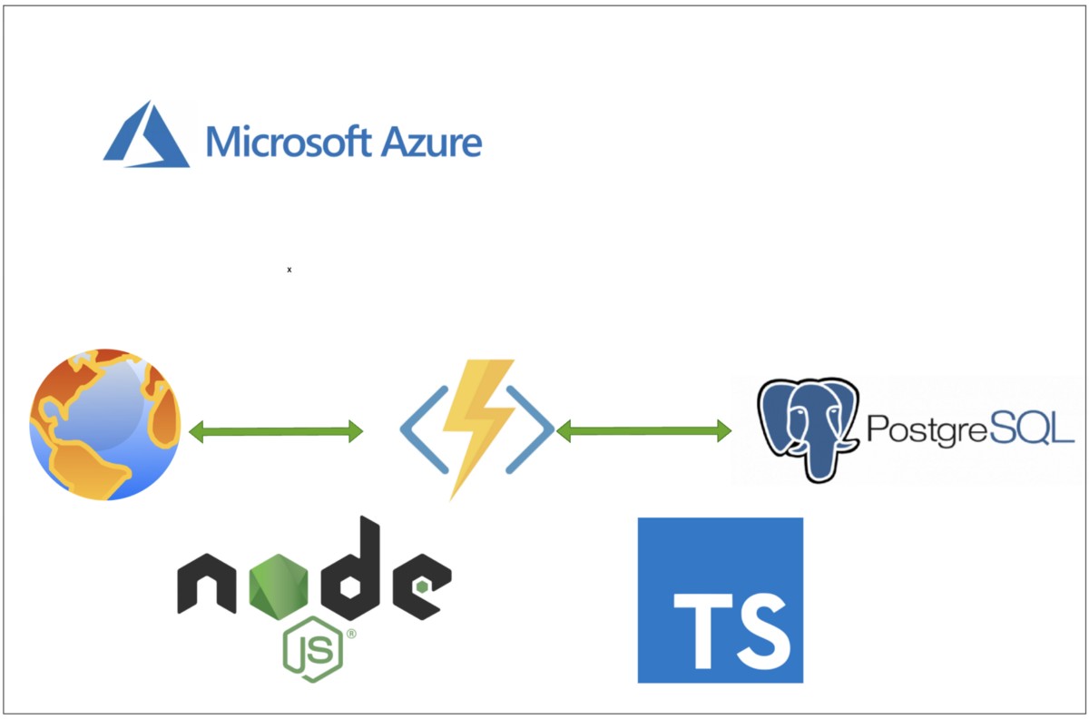 Bhargav B. on LinkedIn: #azure #azurecloud #cloud #cloudcomputing # ... Bhargav B. on LinkedIn: #azure #azurecloud #cloud #cloudcomputing # ...