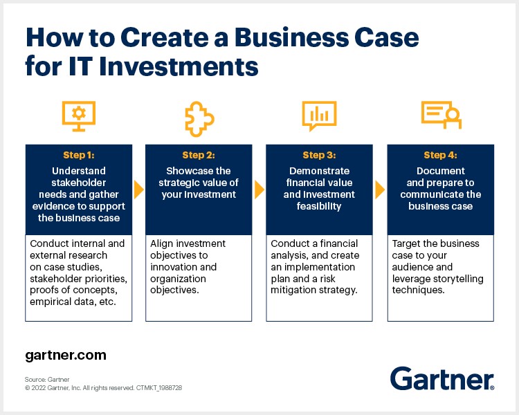 Casen Gerhart, Sr. on LinkedIn: 4 Key Steps to Build a Strong Business ... Casen Gerhart, Sr. on LinkedIn: 4 Key Steps to Build a Strong Business ...