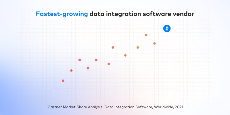 #dataintegration | Tony Kritzer #dataintegration | Tony Kritzer